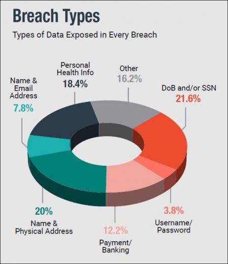 Data breaches: A dangerous trend of the digital age - Sify