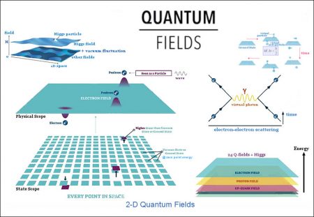 Quantum Field Theory: Unveiling the Universe - Sify