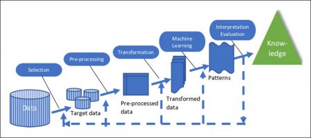An Overview of Machine Learning - Sify