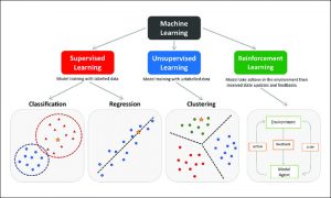 An Overview of Machine Learning - Sify