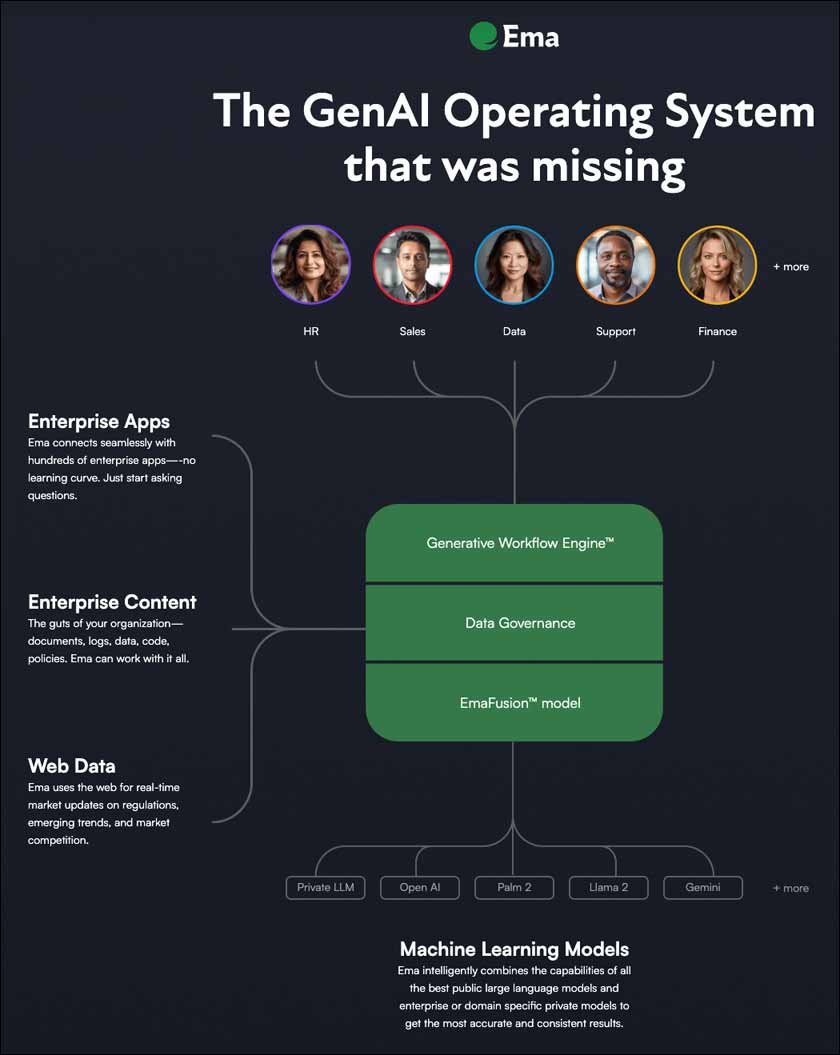 Introducing Universal AI Employee being built by Ema AI - Sify