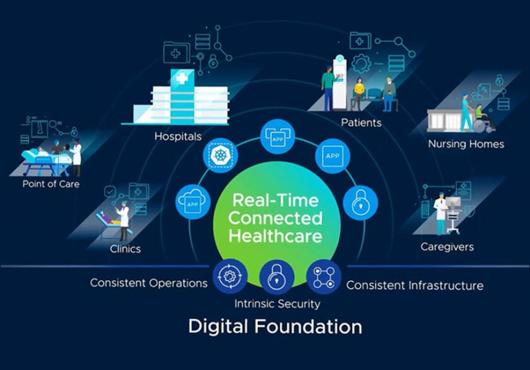 The Symbiosis of Medicine and Machines: Pioneering Technological ...