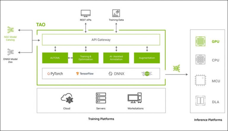 Tiny Tech, Big Impact: Edge AI and TinyML are revolutionising data processing - Sify