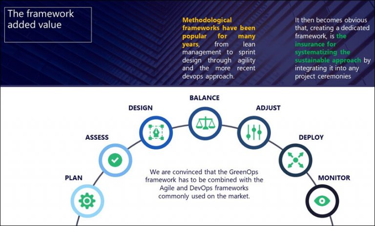 The Rise of FinOps and GreenOps - Sify
