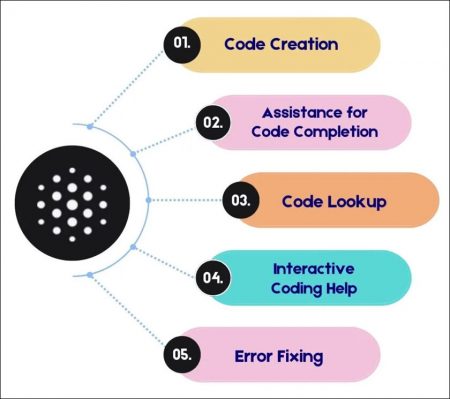 Decoding BlackBox AI: Your Creative Coding Partner - Sify