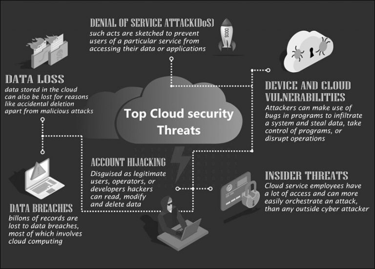 Tackling The Most Critical Cloud Security Vulnerabilities - Sify