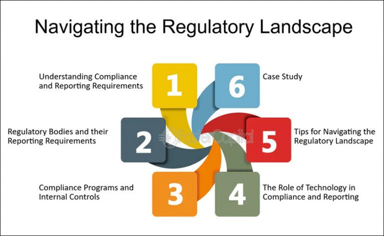 Compliance and Data Protection: Navigating Complex Regulatory Landscapes - Sify