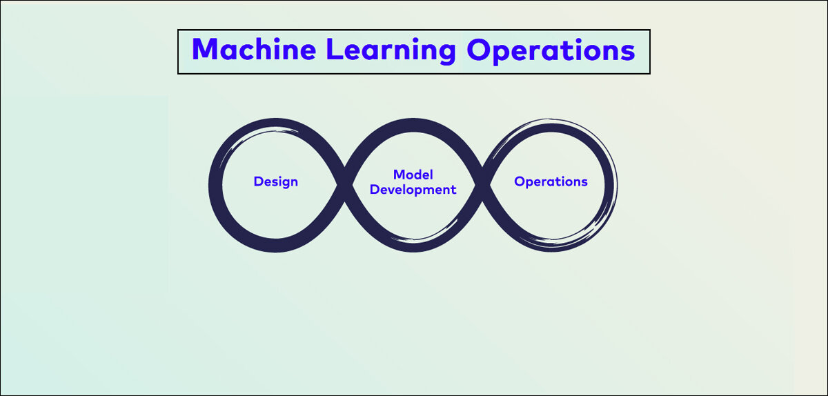 Kickstarting your MLOps journey in 2024: Essential practices and ...