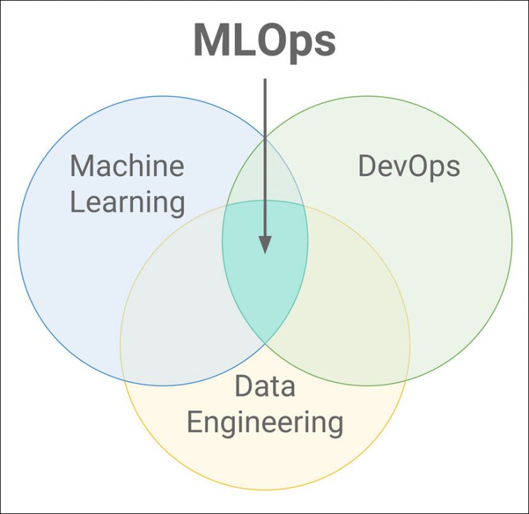 Kickstarting your MLOps journey in 2024: Essential practices and ...