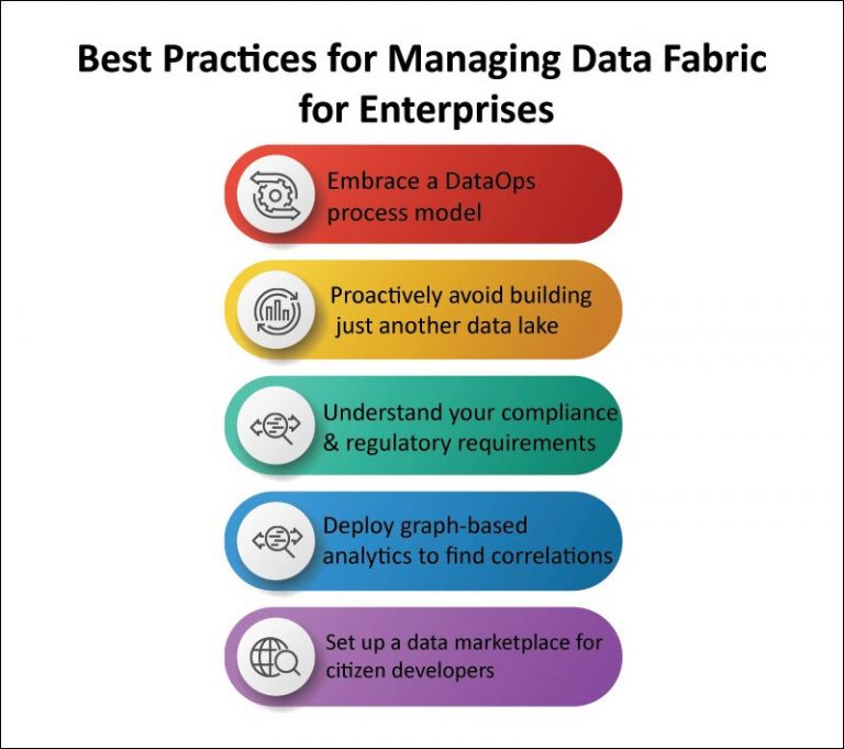The Rise of Data Fabrics: Unleashing the Power of Enterprise Data - Sify