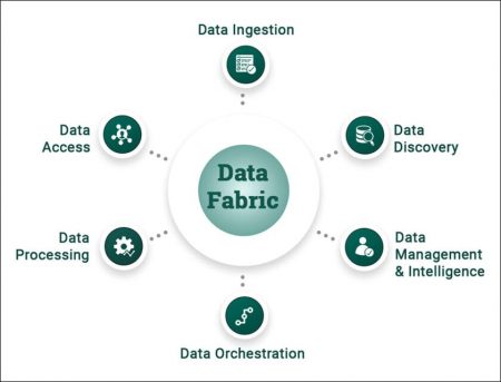The Rise of Data Fabrics: Unleashing the Power of Enterprise Data - Sify