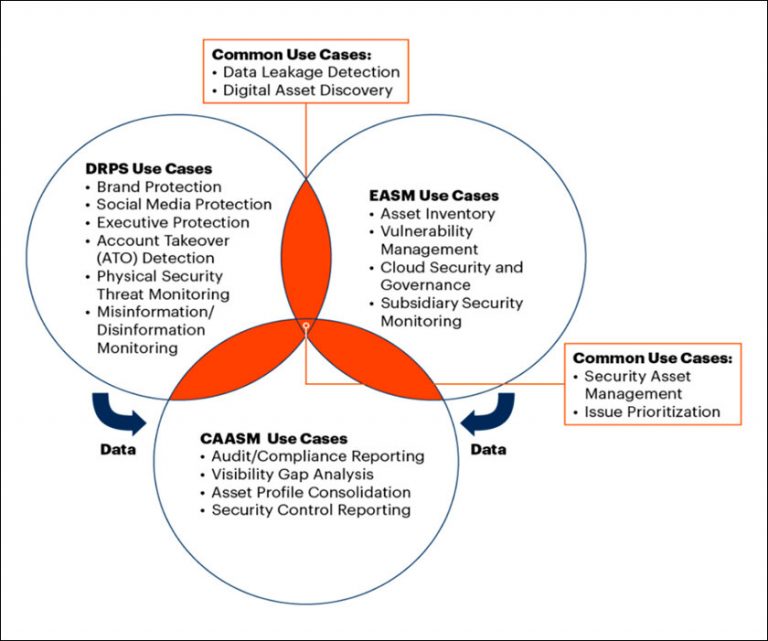 All About Attack Surface Management - Sify