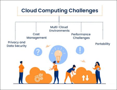 Hybrid and Multi-Cloud technologies in 2024: Developments, challenges, and Innovations - Sify