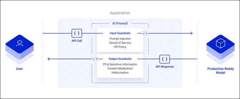 AI Firewalls and How They Protect Your Data - Sify