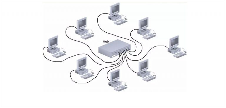 Star Topology - Benefits and Challenges - Sify
