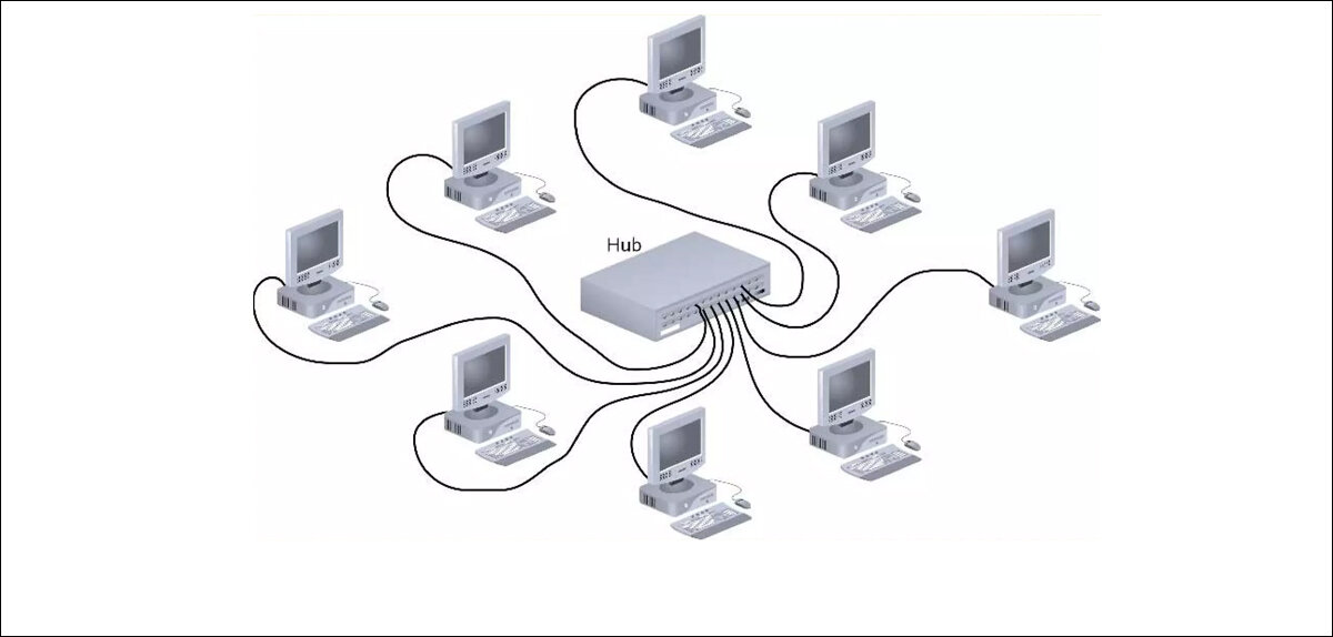 Star Topology - Benefits and Challenges - Sify