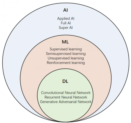Neural Networks vs AI – Decoding the Differences - Sify