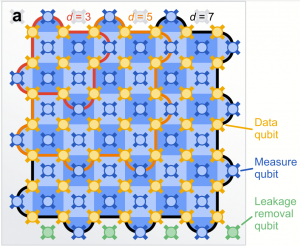 Google's Willow Quantum Chip: Separating Reality from Hype - Sify