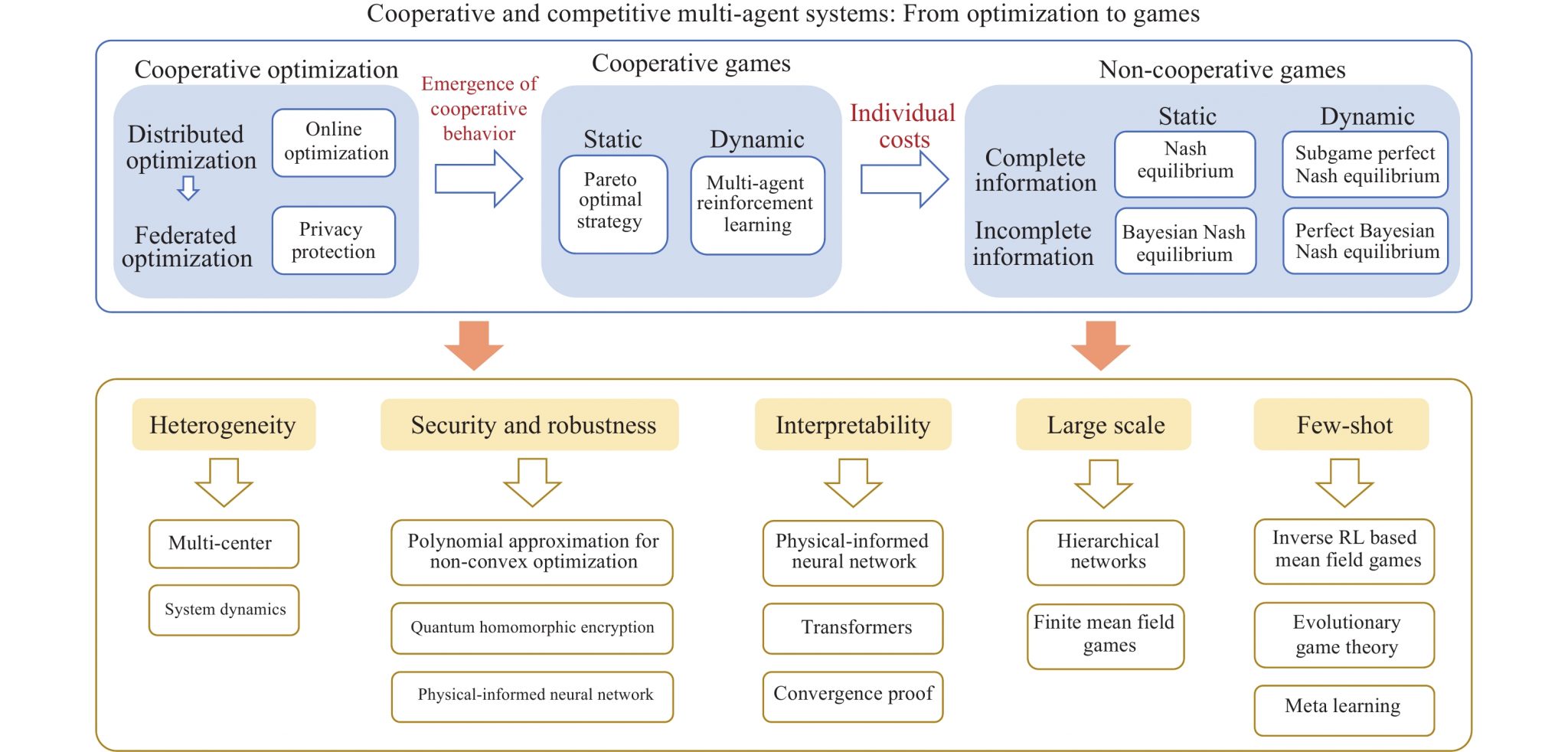 Collaboration, Complexity, & Innovation: Understanding Multi-Agent Systems - Sify
