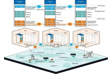 Quantum Internet Is Closer Than You Think, & It’s Using the Same Cables ...